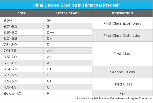 Grading System Is Better Than Marks Essay Proofreadingxml web fc2
