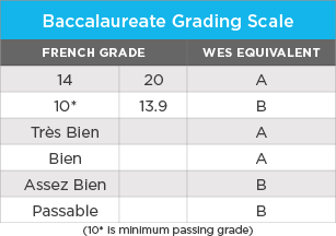 Education in France - WENR