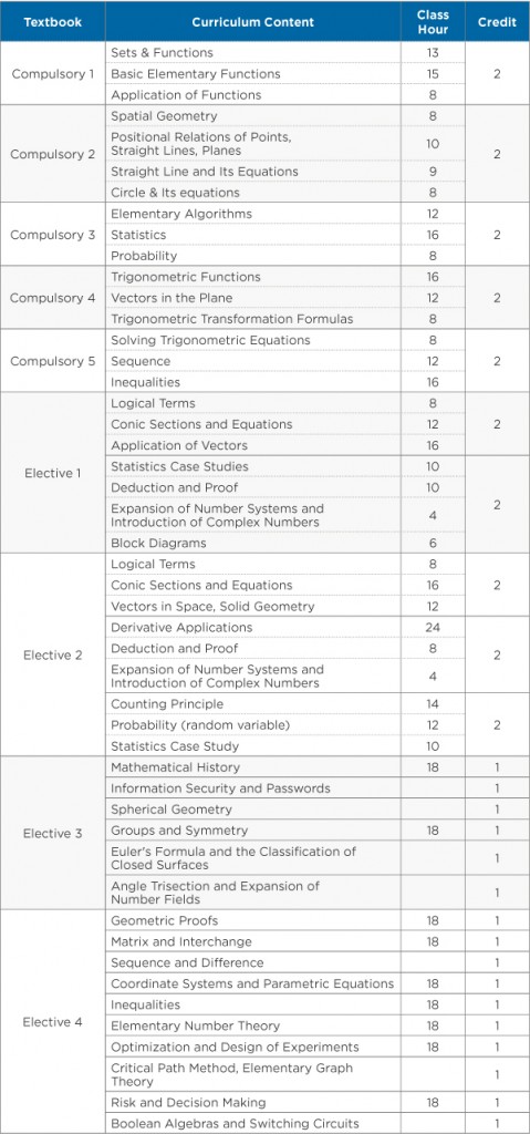 Senior Secondary Mathematics Education in China