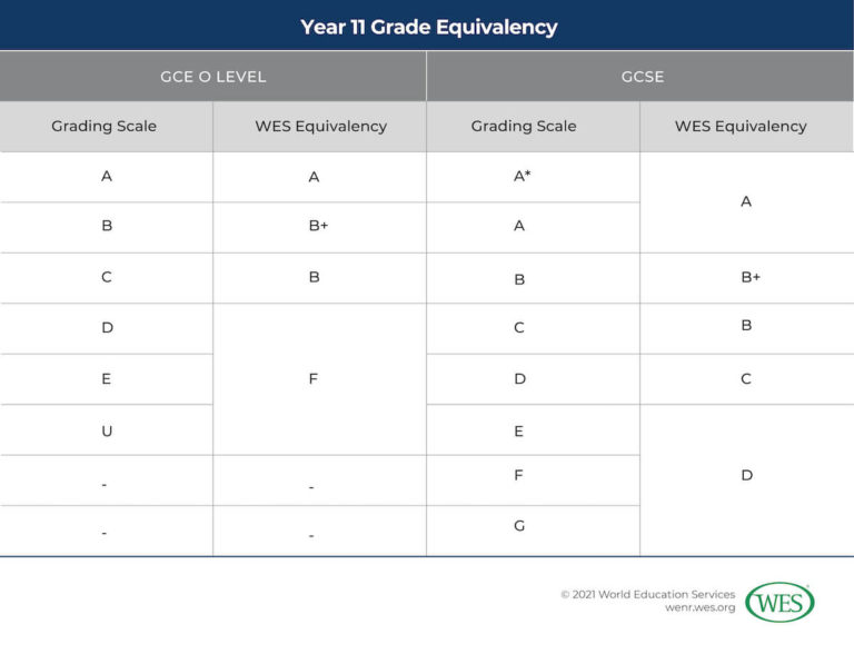 A Guide to the GCE A Level