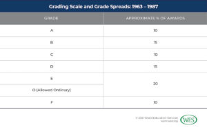 A Guide to the GCE A Level