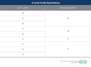 A Guide to the GCE A Level