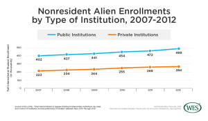 International Student Mobility Trends 2015: An Economic Perspective