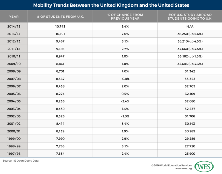 Education in the United Kingdom