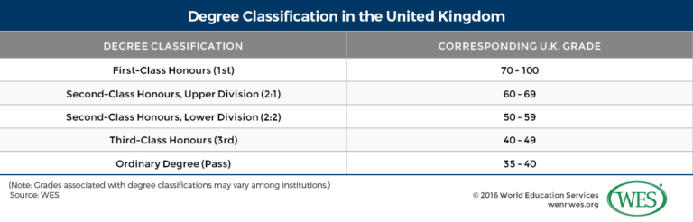 Education in the United Kingdom