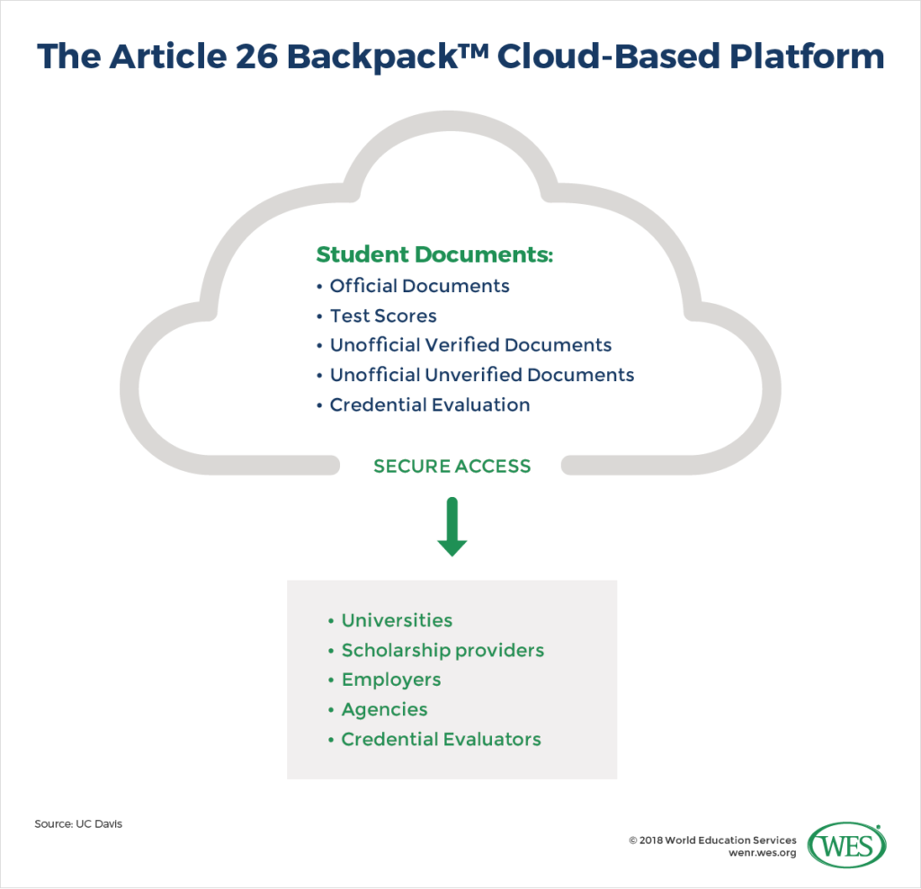 The Article 26 Backpack: A New Tool for Empowering Vulnerable Youth
