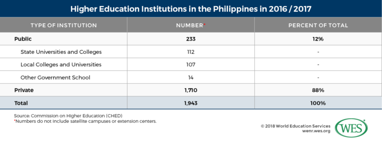 Education in the Philippines