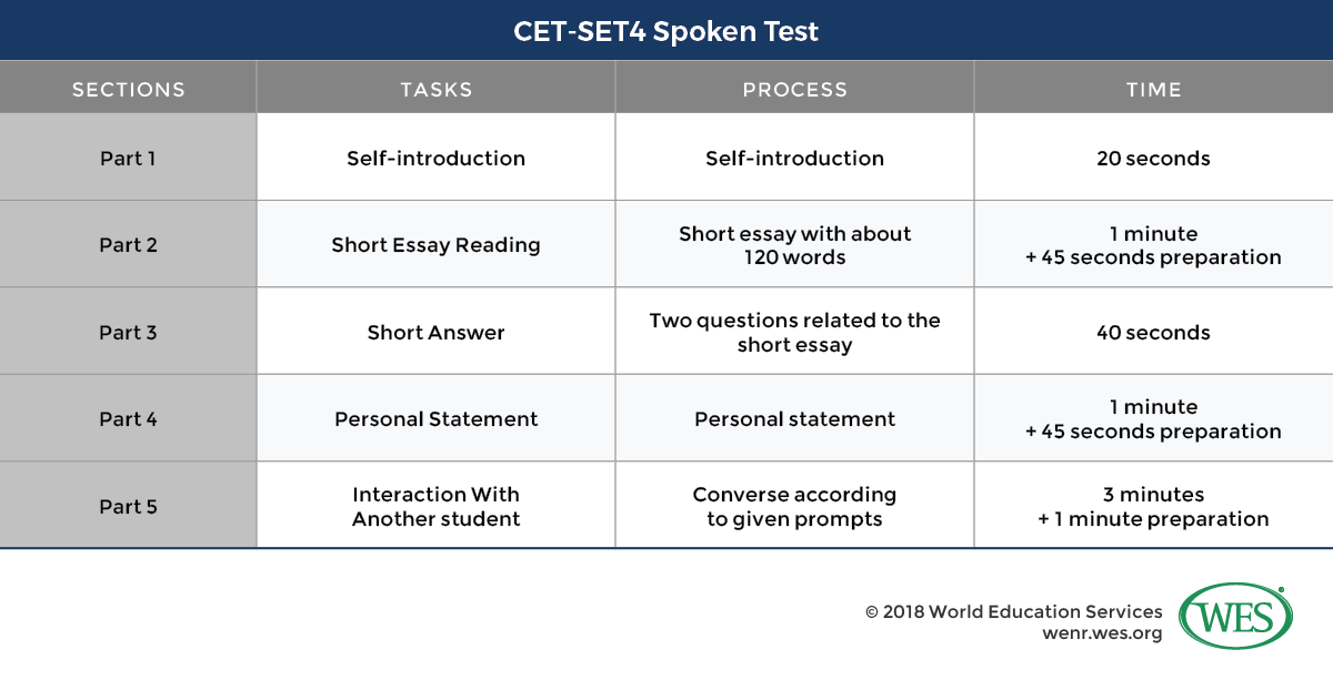 An Introduction to China’s College English Test (CET) - WENR