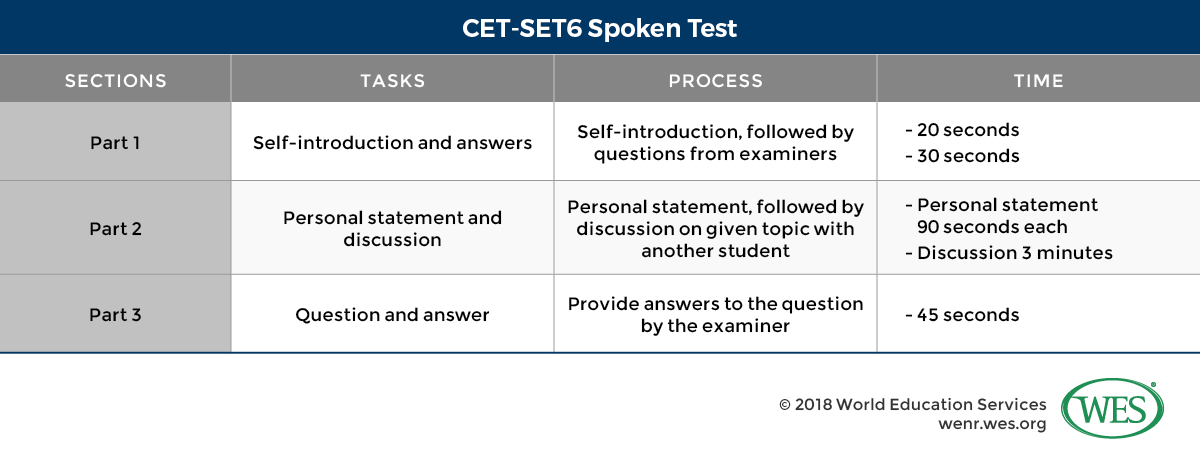 An Introduction to China’s College English Test (CET) - WENR