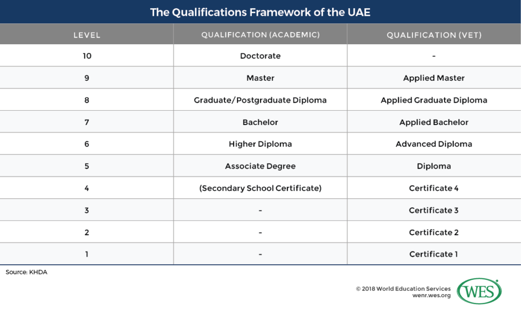 Education in the United Arab Emirates – Aryavartaorganics