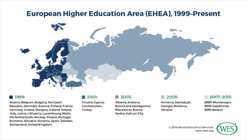 The European Higher Education Area (EHEA): Has It Lost Its Way?