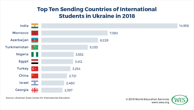 Education in Ukraine