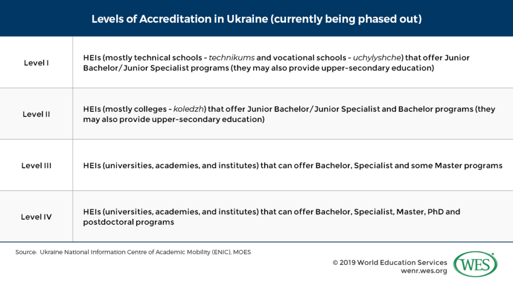 Education in Ukraine