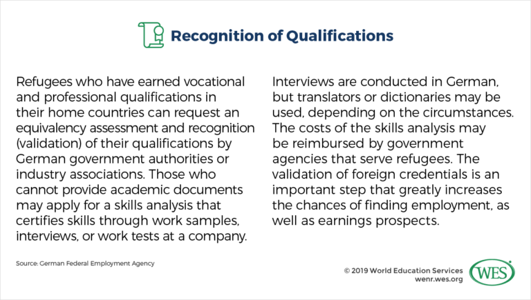The State of Refugee Integration in Germany in 2019