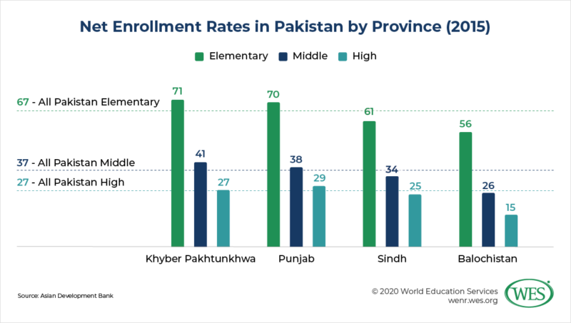 Education In Pakistan
