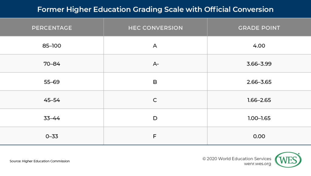 Education in Pakistan