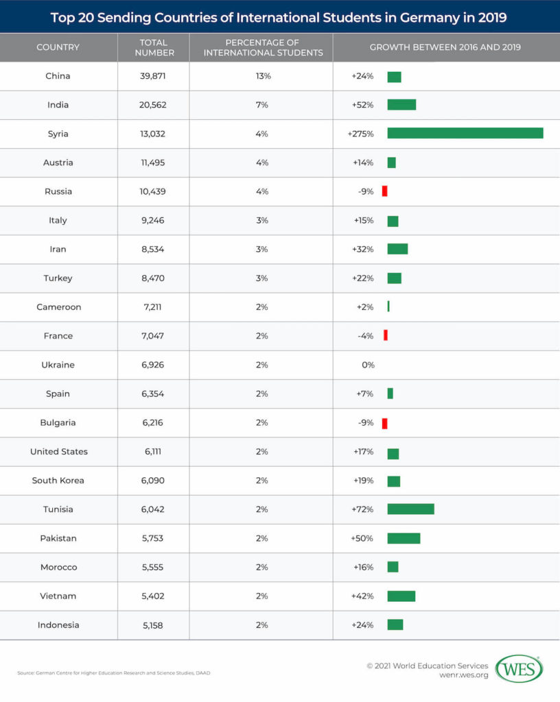 Education in Germany