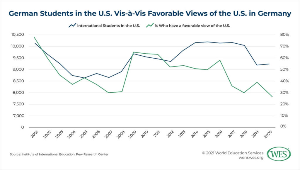 Education in Germany