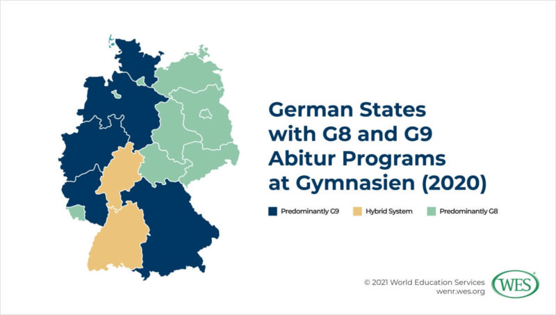 Education in Germany