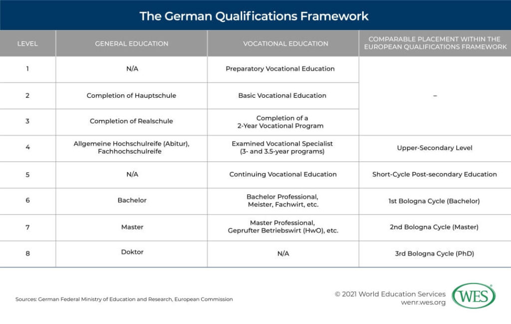 Education in Germany