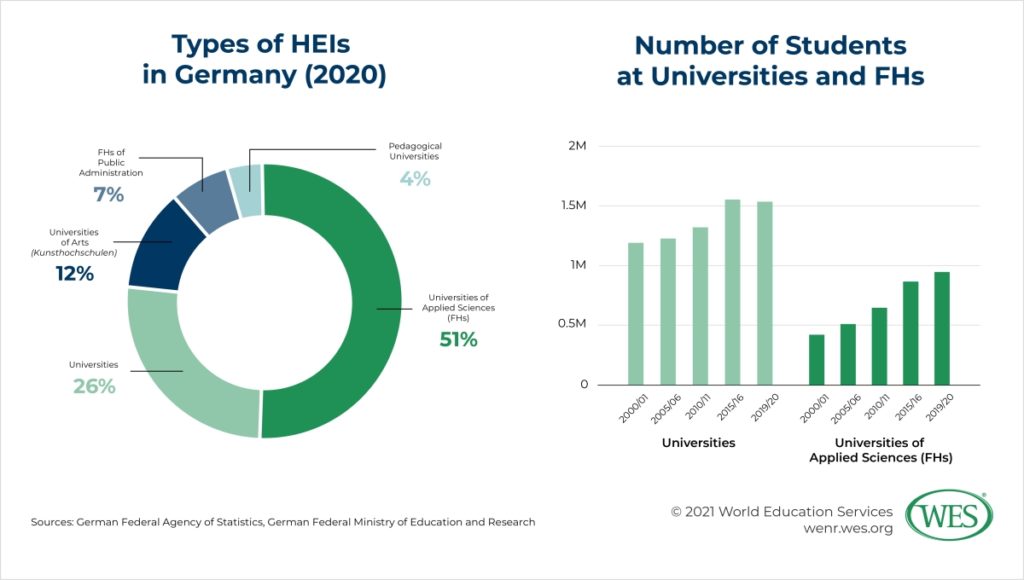 Education in Germany