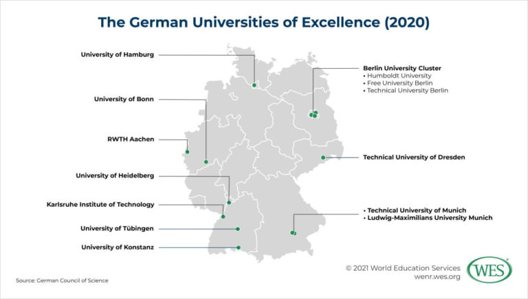Education in Germany