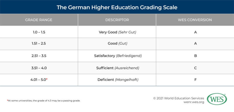 Education in Germany