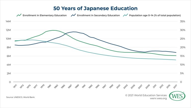 Education in Japan