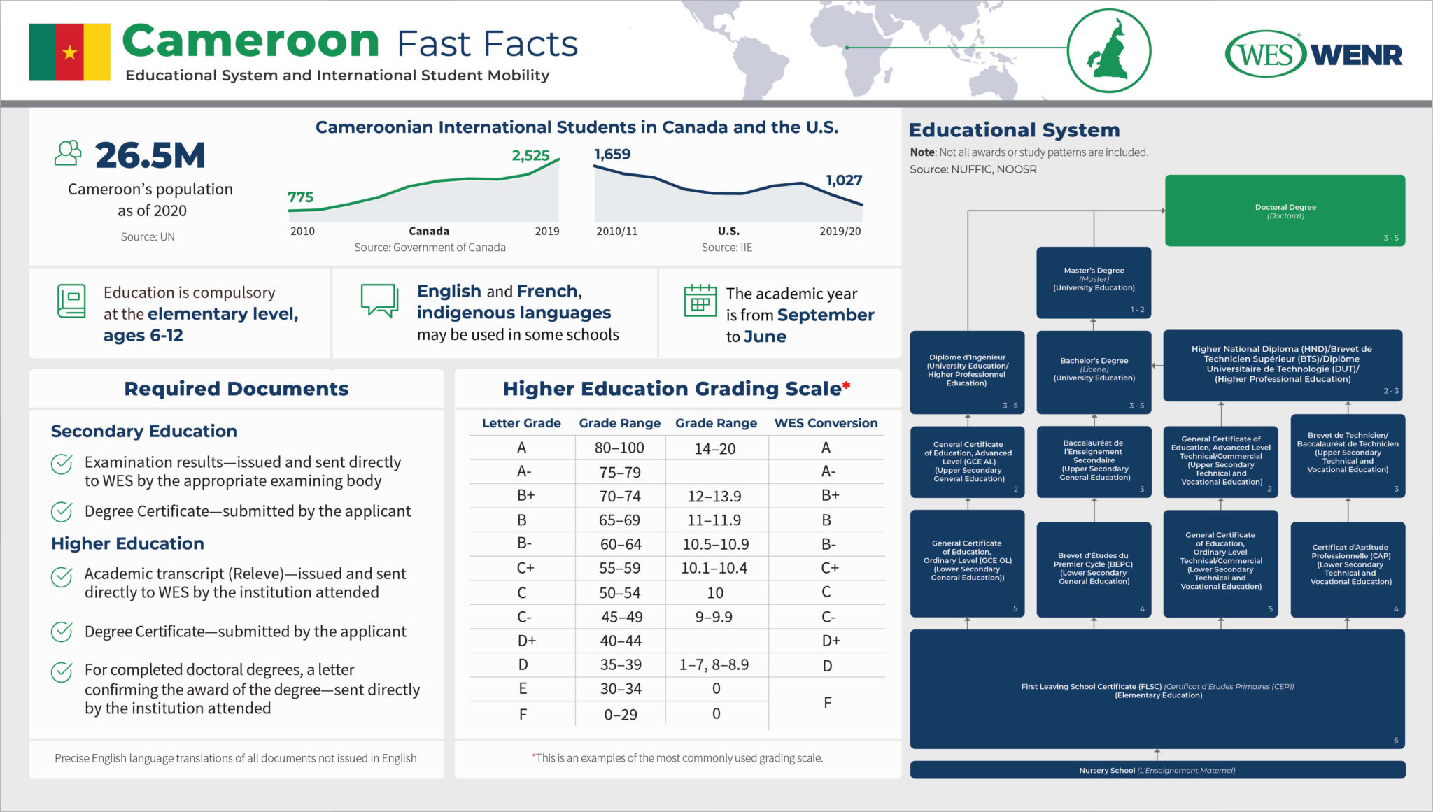 Education in Cameroon