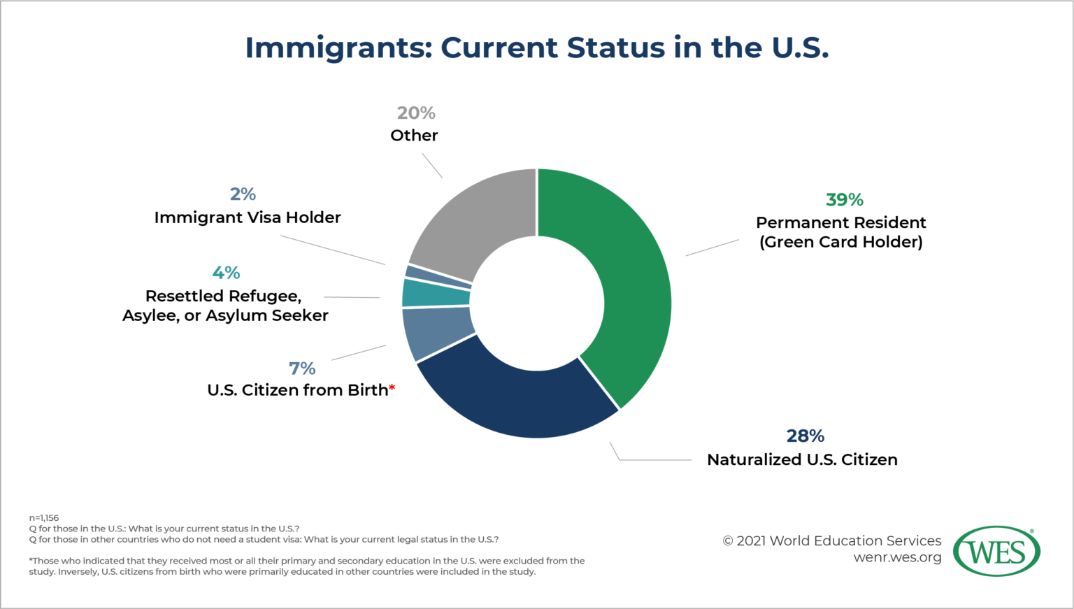 An Overlooked Asset: Internationally Educated Immigrants in the U.S.