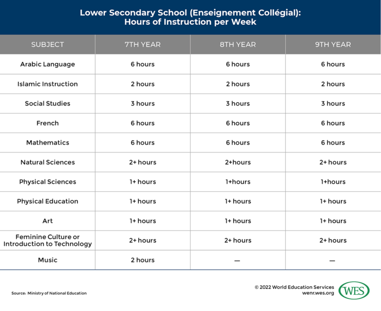Education in Morocco