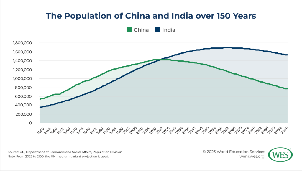 The Future of Chinese Student Mobility to the U.S., Part I