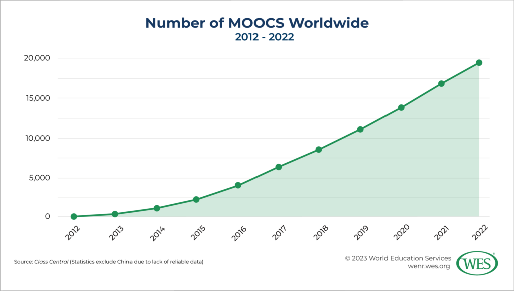 Navigating a Jungle of Certificates: How Should Credential Evaluators ...