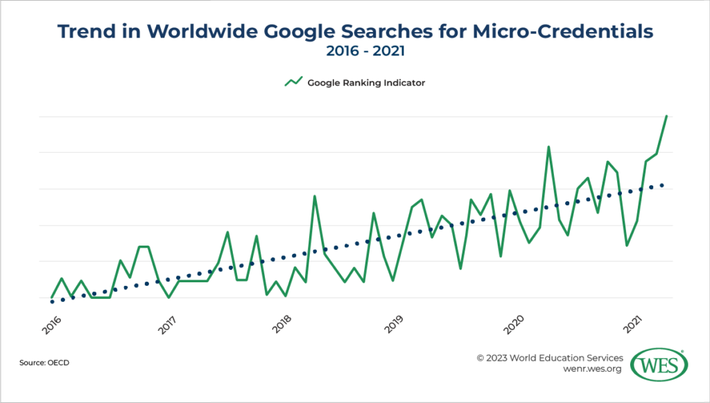 Navigating a Jungle of Certificates: How Should Credential Evaluators ...