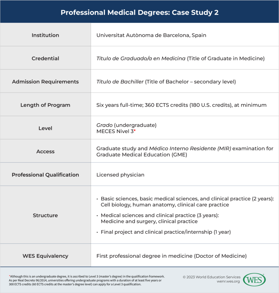 Long-Cycle Professional Medical Programs Explained