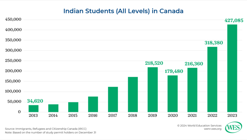 Massive Growth and Rapid Policy Change: What the Data Tell Us About ...
