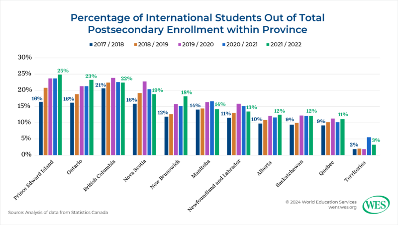 Massive Growth and Rapid Policy Change: What the Data Tell Us About ...