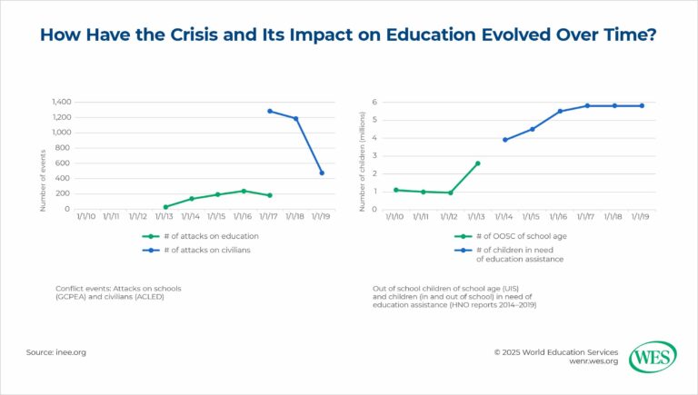 Rebuilding Syria’s Education System: Navigating Challenges and ...