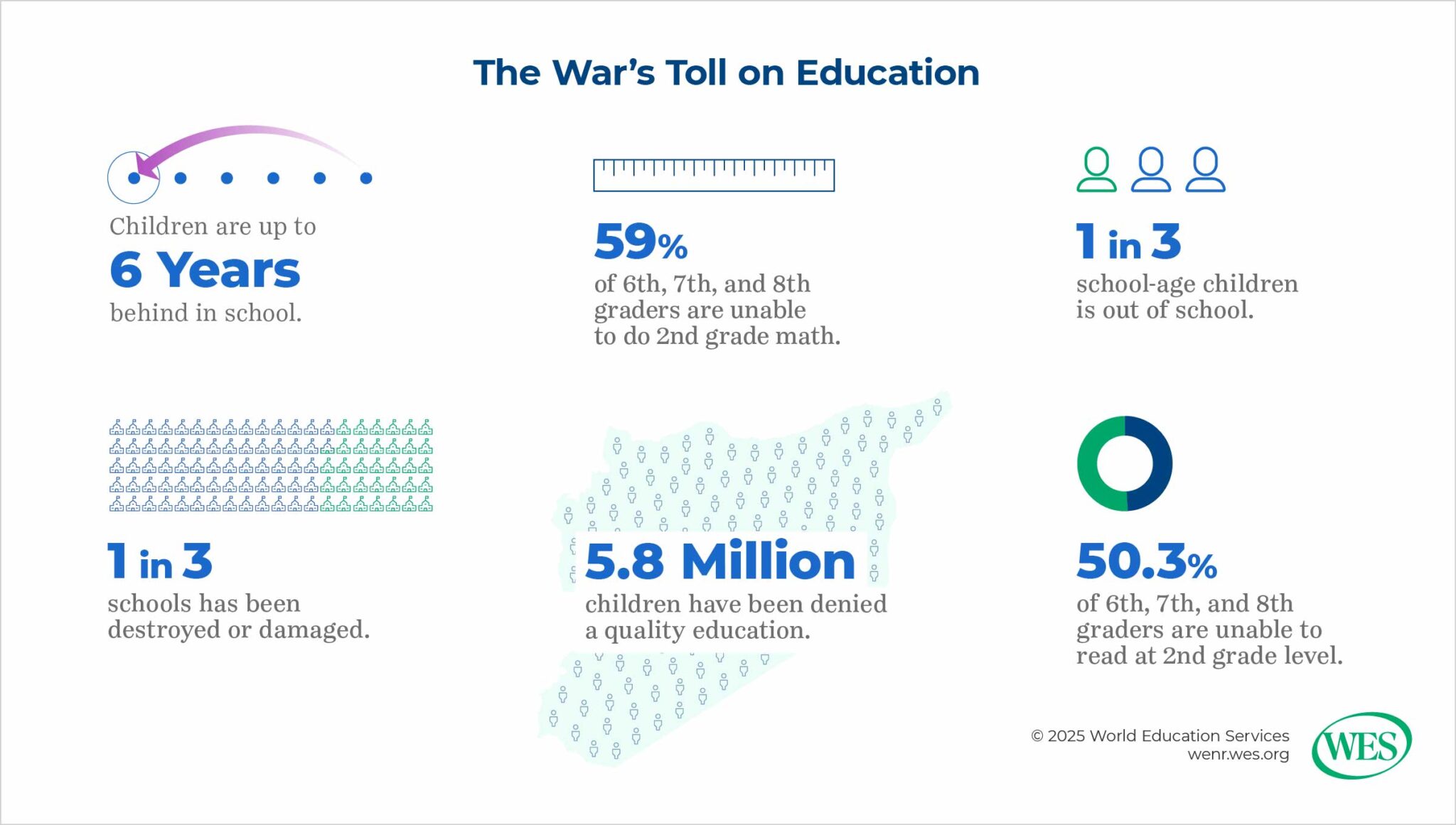 Rebuilding Syria’s Education System: Navigating Challenges and ...
